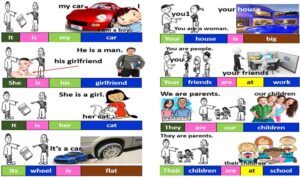 Personal Pronouns and the Auxiliary Verb ‘to be’ – Beautiful English