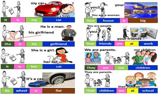 Personal Pronouns and the Auxiliary Verb ‘to be’ – Beautiful English