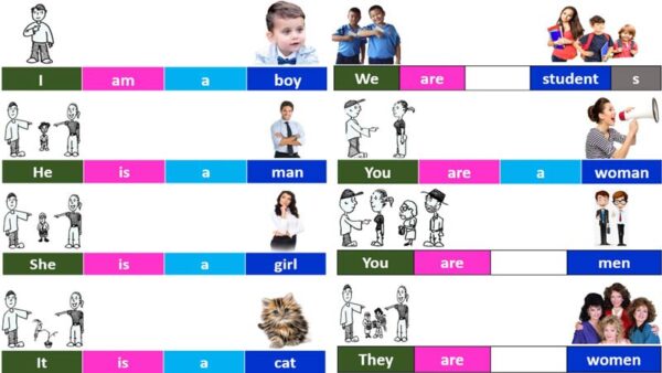 Personal Pronouns and the Auxiliary Verb ‘to be’ – Beautiful English