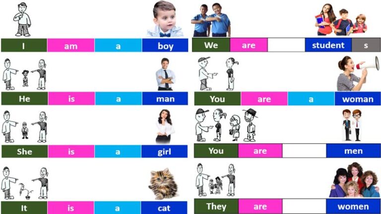 Personal Pronouns and the Auxiliary Verb ‘to be’ – Beautiful English